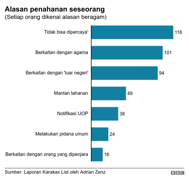 Uighur China: Ditahan gara-gara memelihara janggut, berjilbab, dan ...