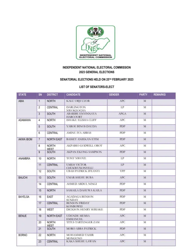 Nigeria election result 2023: Senators-elect list wey INEC release and di party wey gbab ...