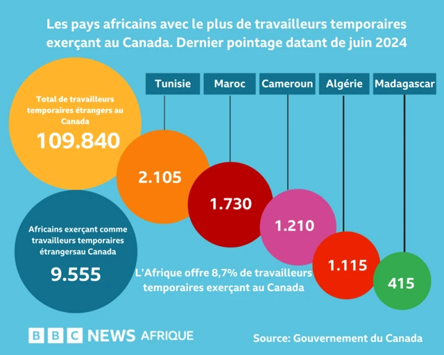 Emigrer au Canada : voici ce qui change sur le recrutement des temporaires étrangers dès ce 27 ...