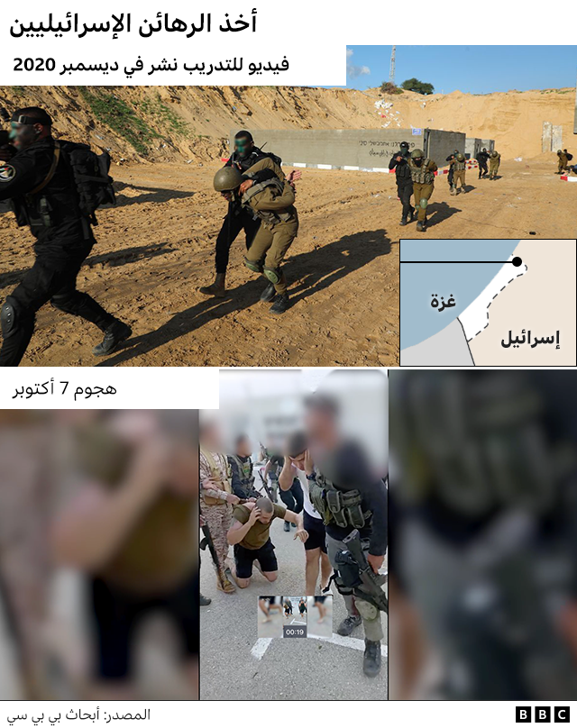 حرب غزة كيف أنشأت حماس قوة لضرب إسرائيل في السابع من أكتوبر؟ Bbc