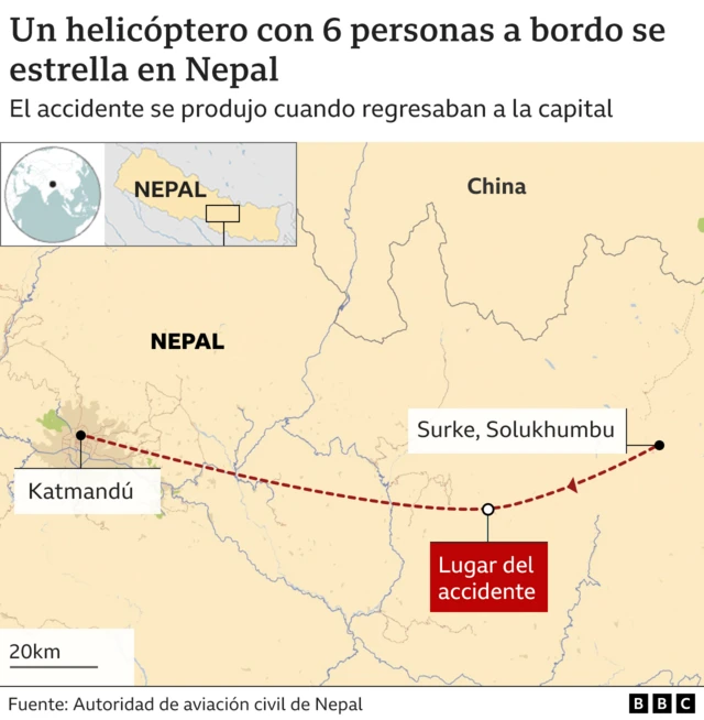 Accidente en el Everest: mueren cinco turistas mexicanos y un piloto nepalí al estrellarse un ...