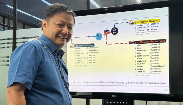 แลนด์บริดจ์: เข้าใจโครงการแลนด์บริดจ์ที่รัฐบาล "เศรษฐา" พยายามขายต่างชาติ กับคำถามว่า ยังเป็น ...