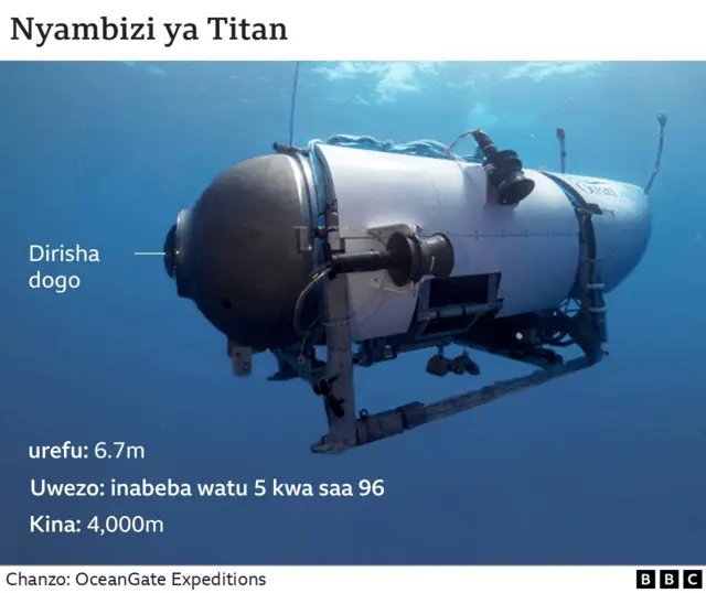 Kwa nini maji yanayozunguka mabaki ya meli ya Titanic bado ni hatari ...
