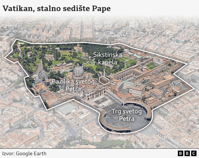 Papa Franja preminuo u 88. godini - BBC News na srpskom
