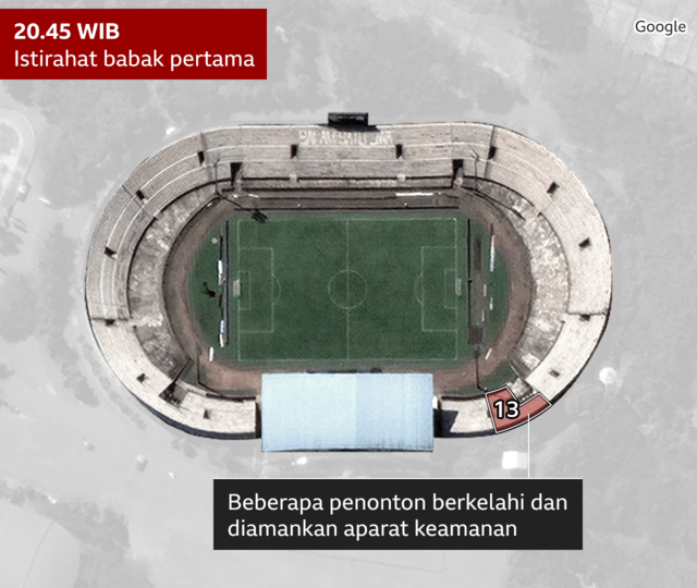 Tragedi Stadion Kanjuruhan: Menit-menit mematikan, ‘jeritan, tergeletak pingsan, tak bernyawa ...