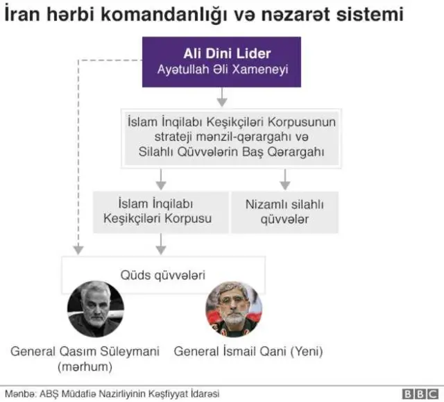 İranda general Qasım Süleymaninin anım mərasiminə bombalı hücumu İslam ...