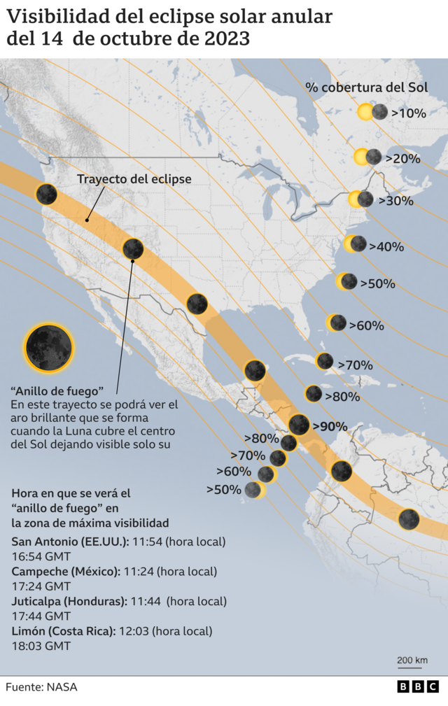 Eclipse solar anular: cómo ver y fotografiar de forma segura el "Anillo ...