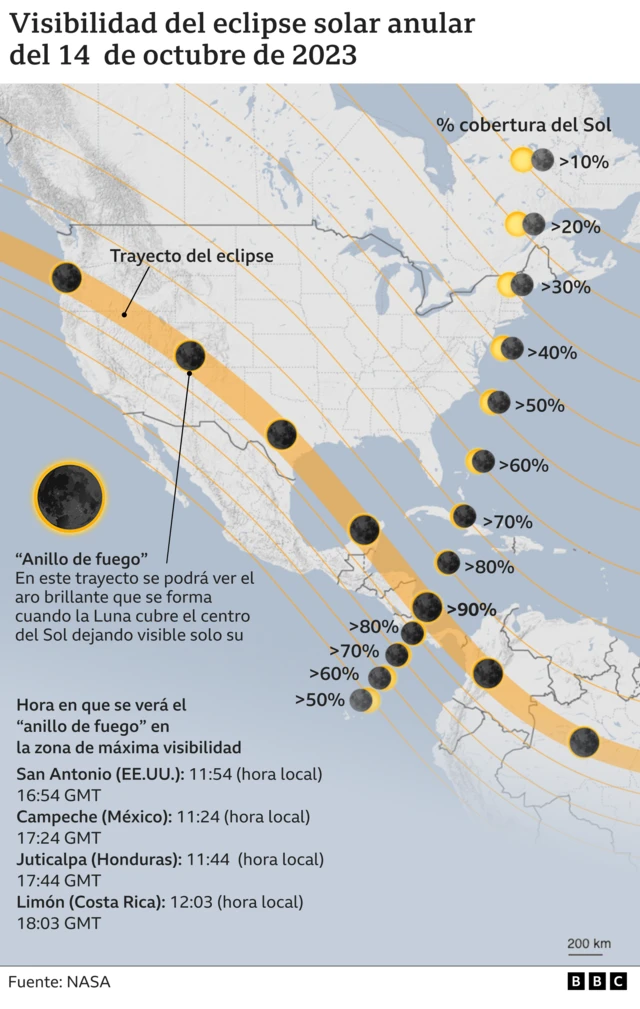 Eclipse solar anular: cómo ver y fotografiar de forma segura el "Anillo de fuego" de este 14 de ...