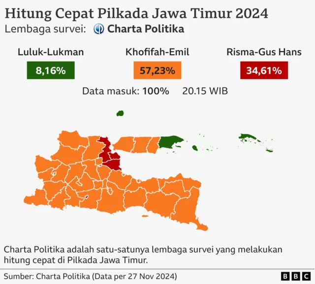 Quick count Pilkada 2024: Siapa yang unggul di Jakarta, Jateng, Jatim dan Sumut? - BBC News ...