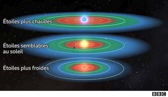 Où faudrait-il chercher des traces d'une vie extraterrestre ? - BBC ...