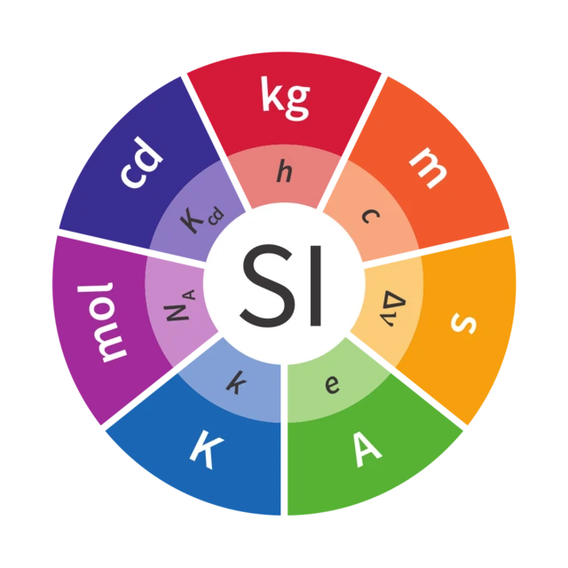Qué es el SI y por qué es uno de los logros verdaderamente ...