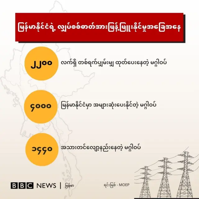 ၂၄ နာရီမှာ ၄ နာရီပဲ ဆက်တိုက်မီးရတော့မဲ့ ရန်ကုန် Bbc News မြန်မာ