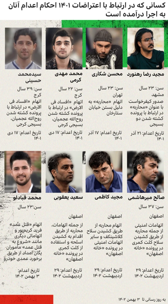 تمدید ماموریت گزارشگر سازمان ملل و کمیته حقیقتیاب؛ «افزایش وحشتناک