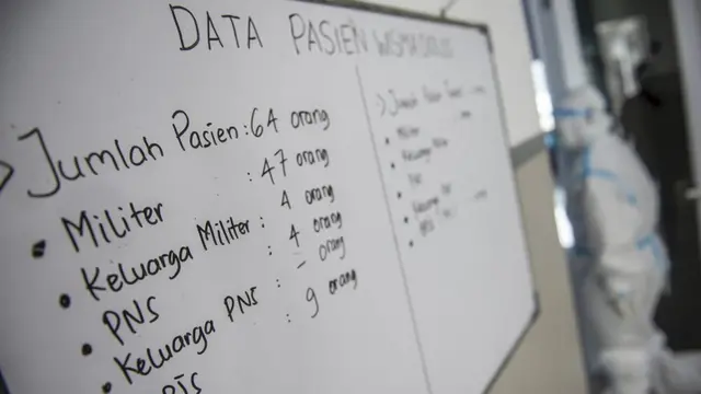 Covid: 'Fungsi fasilitas kesehatan kolaps dan nakes kelelahan', apakah cukup dijawab dengan ...