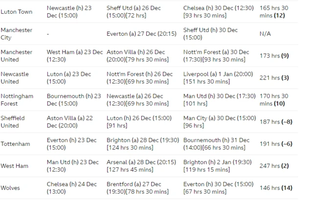 Premier League Christmas fixtures: First Christmas Eve game since 1995 ...