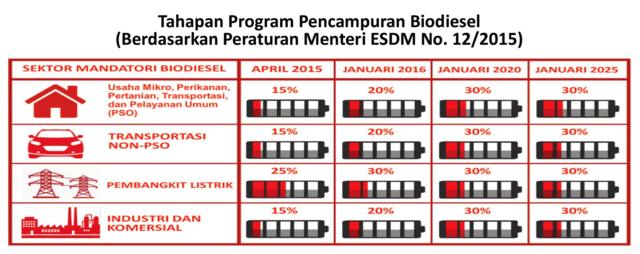 Lingkungan: 'Orang dalam' diduga muluskan bisnis biodiesel dan sawit para konglomerat - BBC News ...