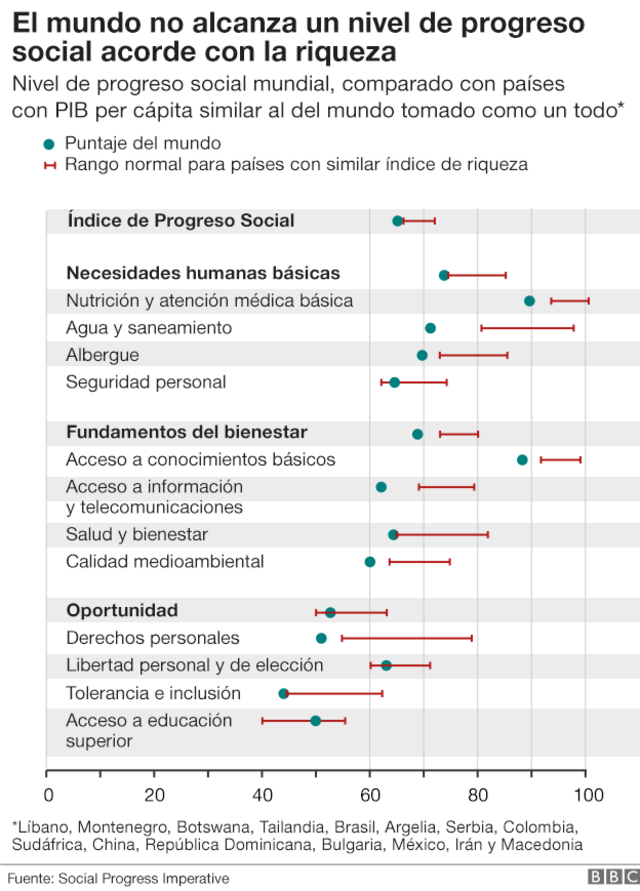 "Estos resultados son alarmantes": por qué se está frenando el progreso ...
