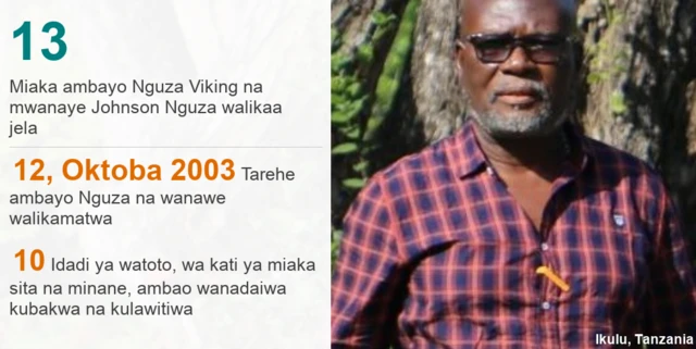 Mahakama: Tanzania ilikiuka baadhi ya haki za Nguza Viking na mwanaye ...