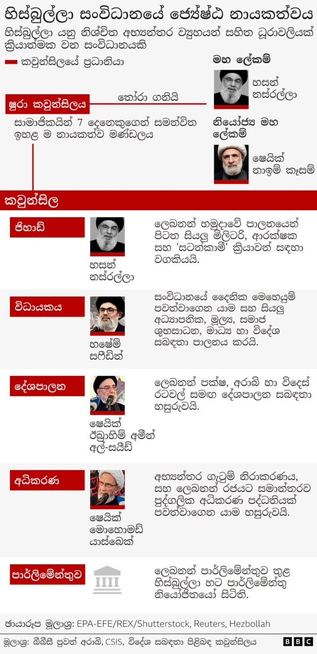 හිස්බුල්ලා නායක හසන් නස්රල්ලා යනු කවුද? - BBC News සිංහල