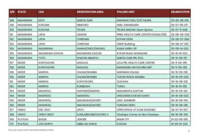 Nigeria election 2023: INEC release list of 240 polling units wia voting no go happun - BBC News ...