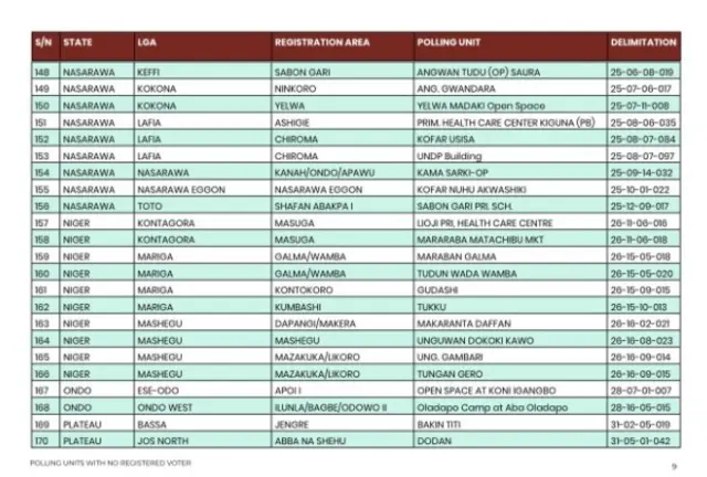 Nigeria election 2023: INEC release list of 240 polling units wia voting no go happun - BBC News ...