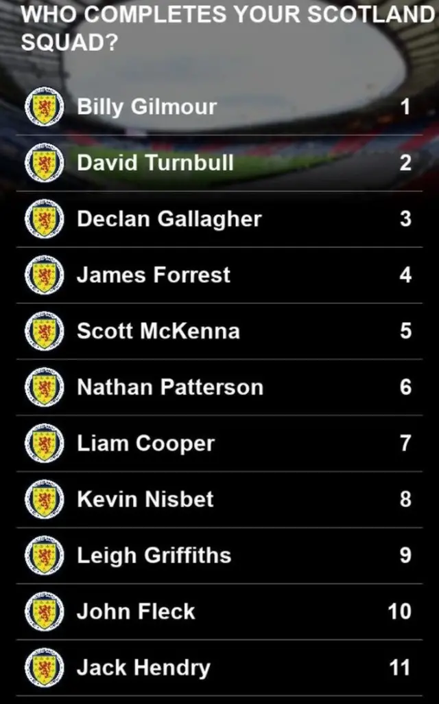 League table scotland store