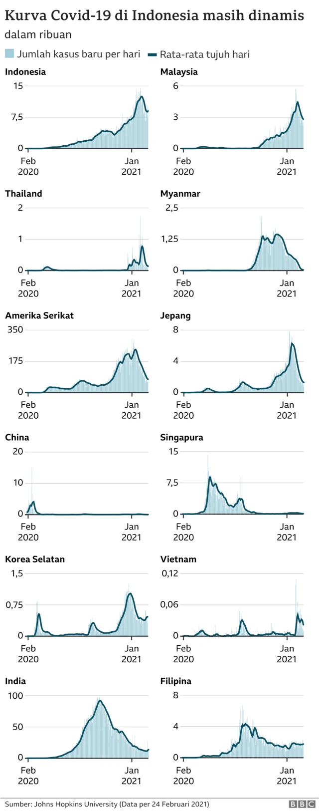 Covid-19: Setahun pandemi virus corona, Indonesia belum aman masih 'stadium empat' - BBC News ...