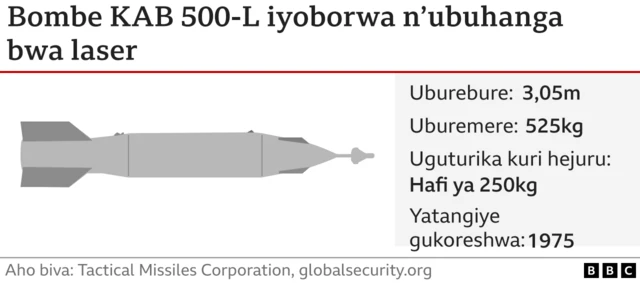 Ukraine: Bombe ku nzu mberabyombi yarimo amagana - Uko umugore umwe ...