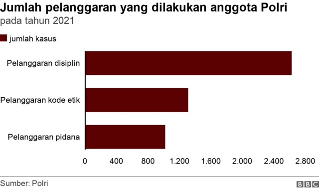 'Klitih' di Yogyakarta: 'Mata saya dilakban dan dipukul' - terdakwa alami kekerasan agar mengaku ...