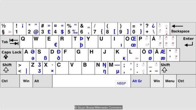 Mengapa kita menggunakan qwerty pada keyboard komputer? - BBC News ...