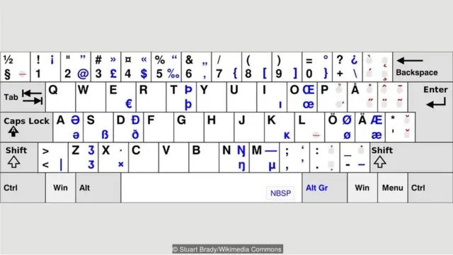 Mengapa kita menggunakan qwerty pada keyboard komputer? - BBC News ...