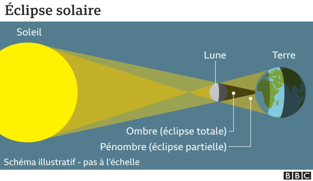 Éclipse lunaire : le phénomène complet crée une super Lune de sang rare ...