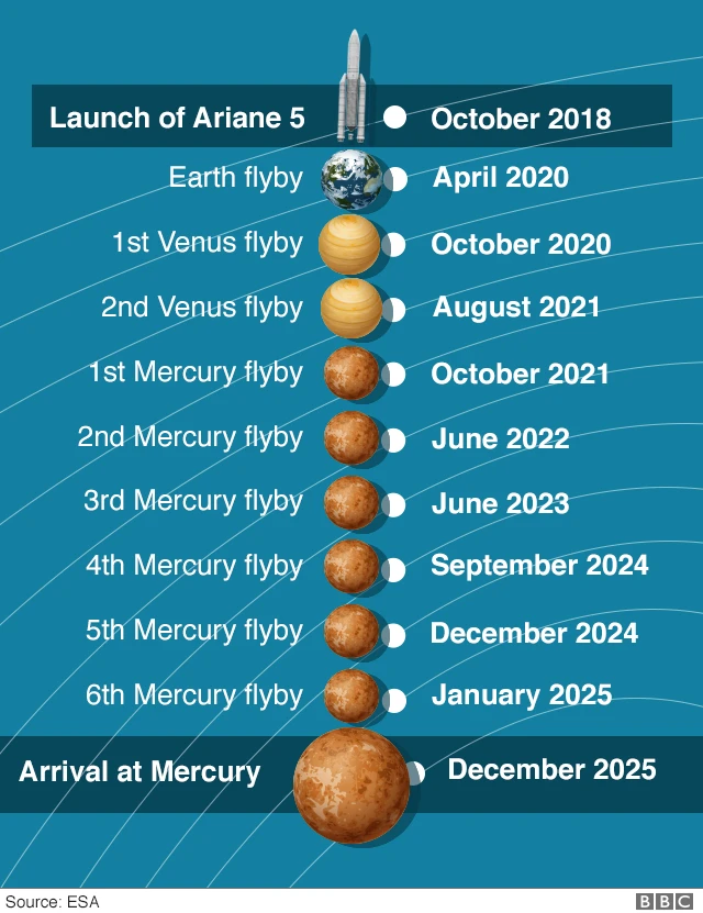 Mercury Planet Brochure