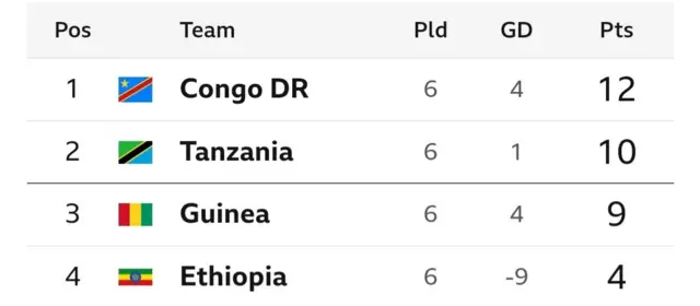 Afcon 2025 qualifiers table: Group standings, fixtures and results ...