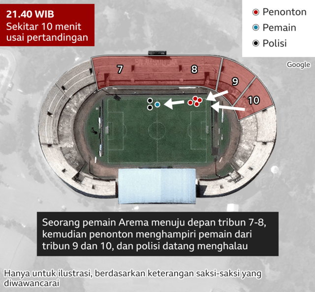 Tragedi Stadion Kanjuruhan: Menit-menit mematikan, ‘jeritan, tergeletak pingsan, tak bernyawa ...