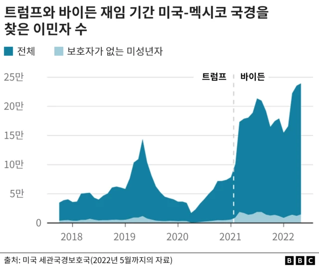 미 경선 슈퍼화요일: 어떻게 이민자 문제는 이번 대선의 핵심 쟁점이 됐나 - BBC News 코리아 미 경선 슈퍼화요일: 어떻게 이민자 문제는 이번 대선의 핵심 쟁점이 됐나 - BBC News 코리아
