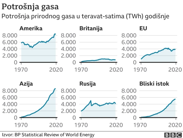 Rusija, EU i cena gasa: Ko je zaista odgovoran za gasnu krizu i kako je ...