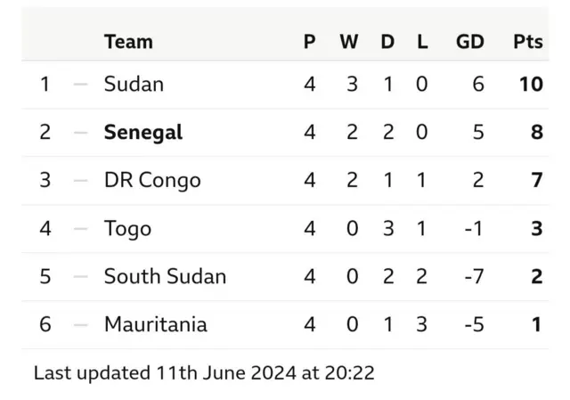 World cup qualifiers table 2026: Group standings of 2026 World Cup ...
