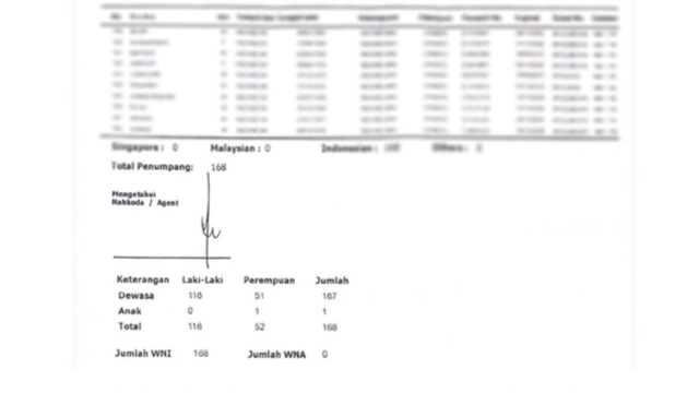 Penyelundupan pekerja migran, 'bisnis haram' di jalur legal pelabuhan Batam ke Malaysia - 'Ada ...
