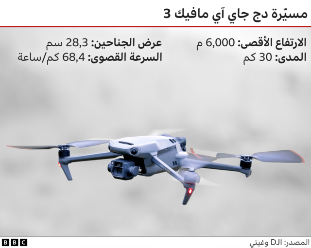 كيف تستخدم روسيا وأوكرانيا طائرات "كاميكازي" المسيّرة؟ - BBC News عربي