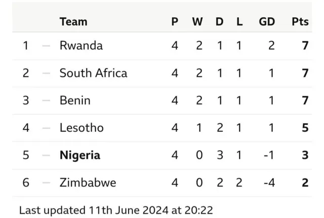 World cup qualifiers table 2026: Group standings of 2026 World Cup ...
