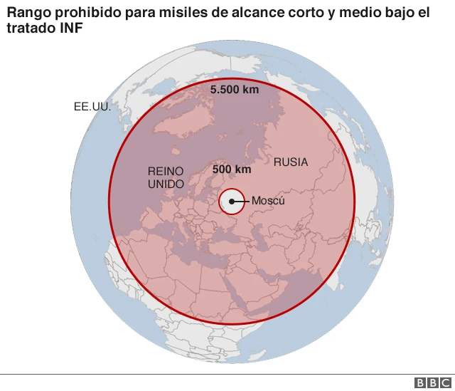 Rusia Sigue A Ee Uu Y Anuncia Que Abandonará El Tratado Inf ¿estamos