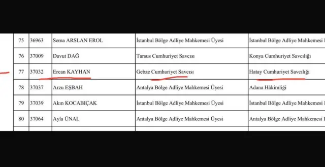 Savcı Ercan Kayhan'ın öldürülmesiyle ilgili neler biliniyor? - BBC News ...