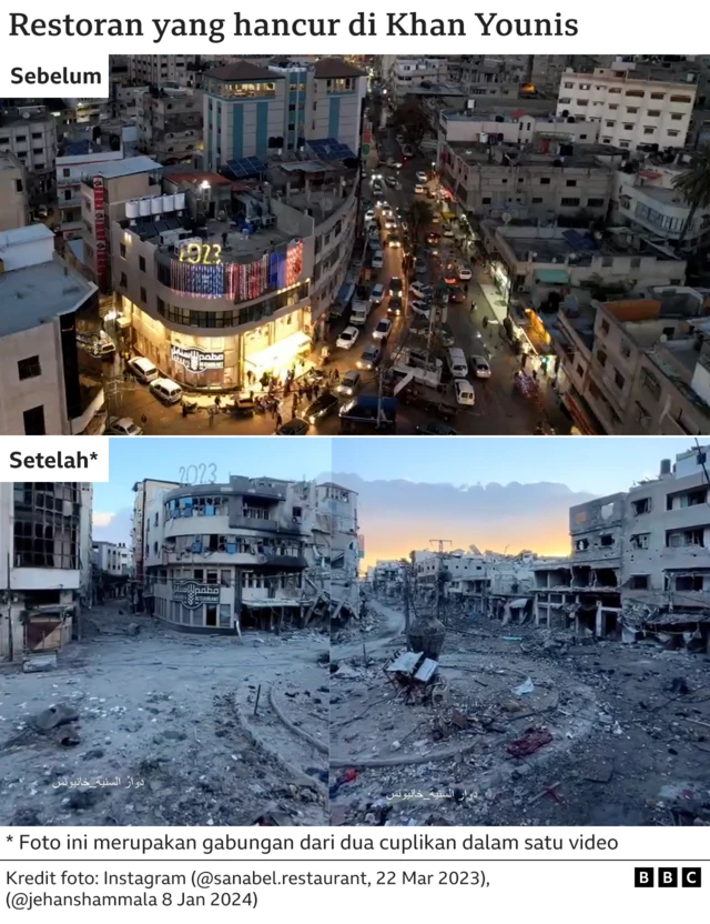 Rafah: Sejarah kota tempat jutaan warga Palestina mengungsi yang ...