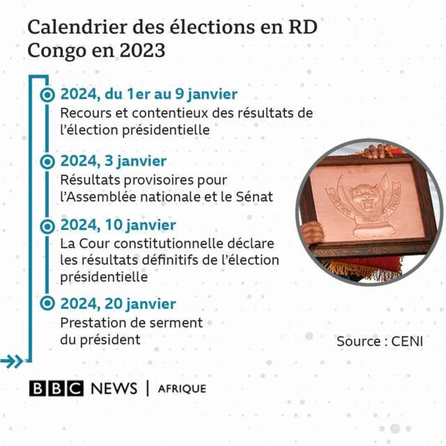 Élections en RDC 2023 : un guide complet pour comprendre la ...