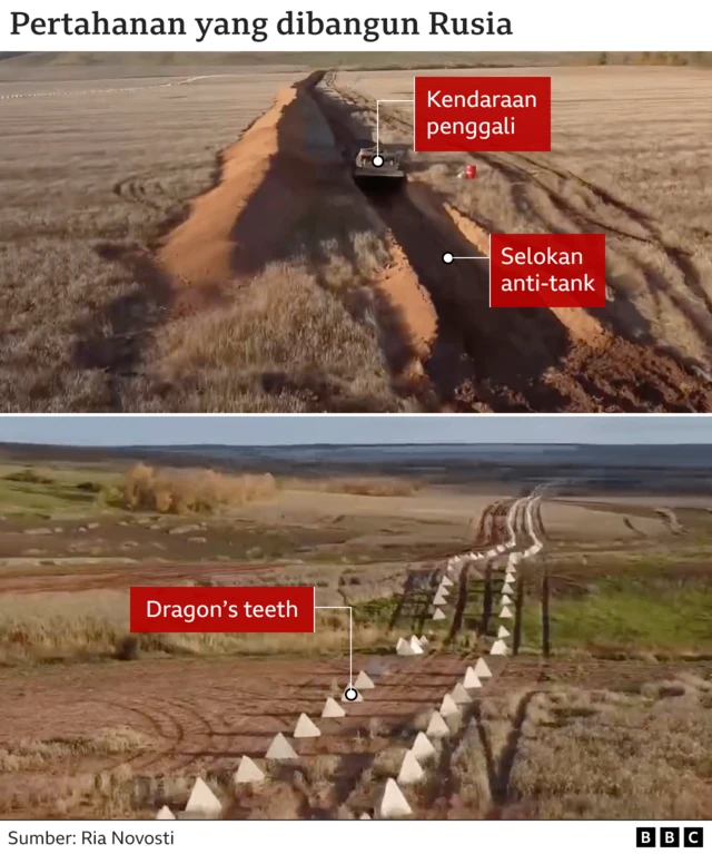 Perang Ukraina: Citra satelit ungkap pertahanan Rusia jelang serangan balik - BBC News Indonesia
