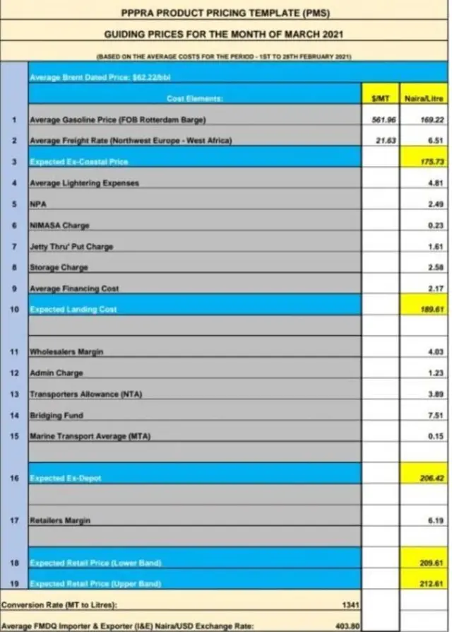 Fuel Price in Nigeria: N212 petrol price trend afta PPPRA and NNPC ...