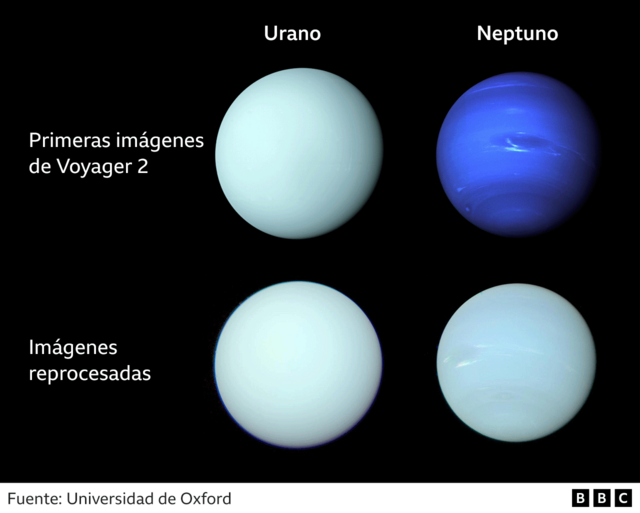 Urano y Neptuno: revelan por primera vez el verdadero color de los ...