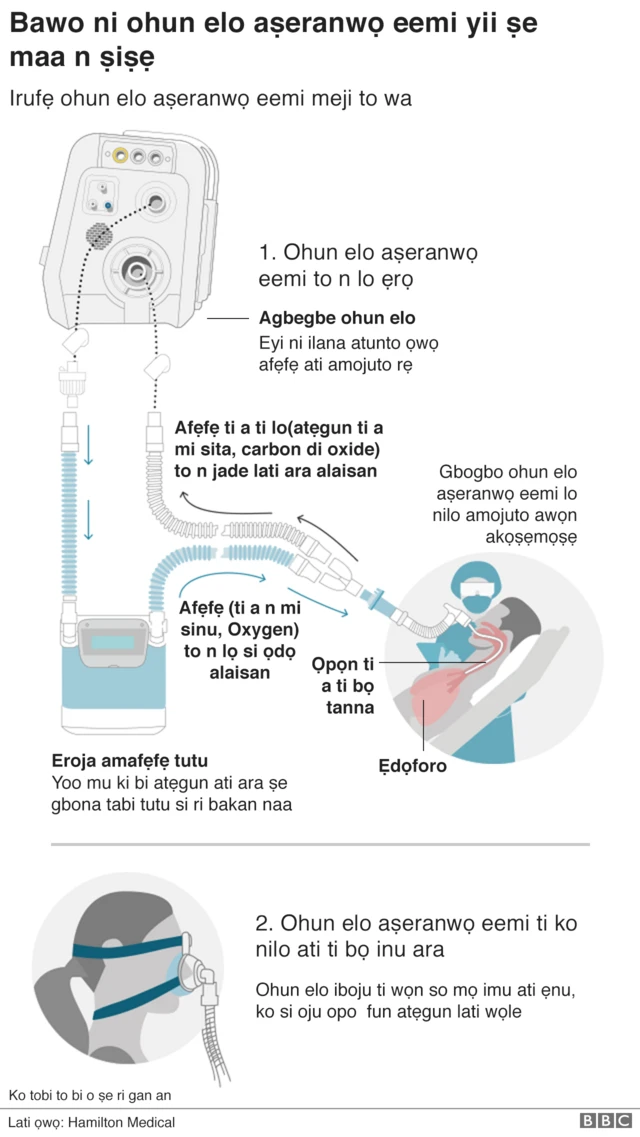Coronavirus tips: Kí ni a ń pè ní fẹntilétọ̀ àtipé kí ni pàtàkì rẹ̀ ...
