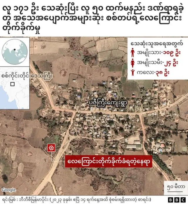 လေကြောင်းပစ်ခတ်မှုတွေကို ဘယ်သူက တာဝန်ယူ ကွပ်ကဲသလဲ Bbc News မြန်မာ